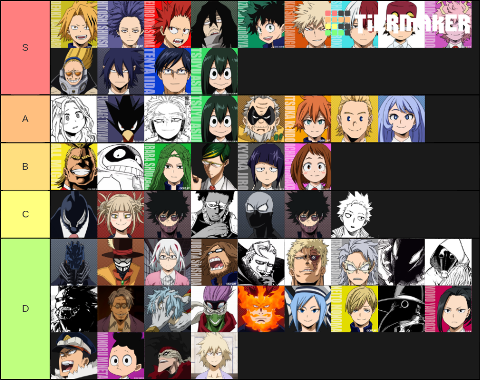 mha characters Tier List (Community Rankings) - TierMaker