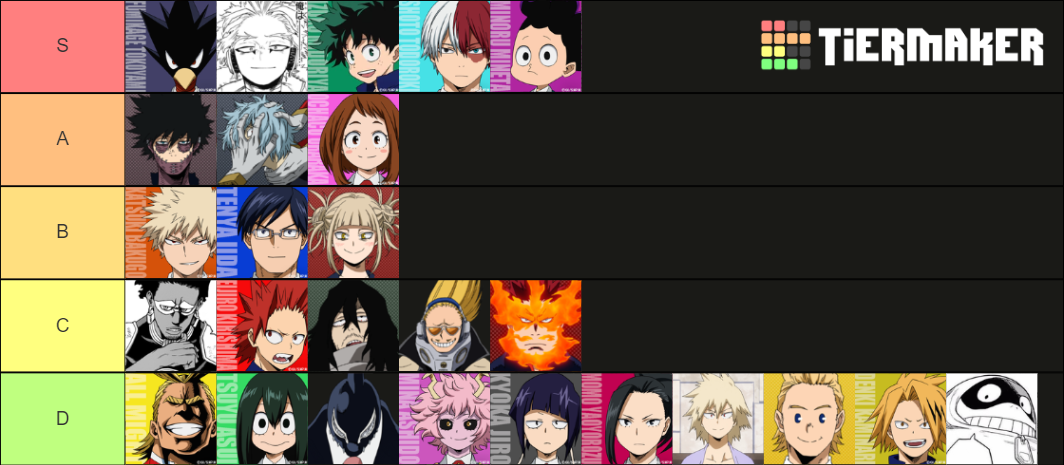 mha characters Tier List (Community Rankings) - TierMaker
