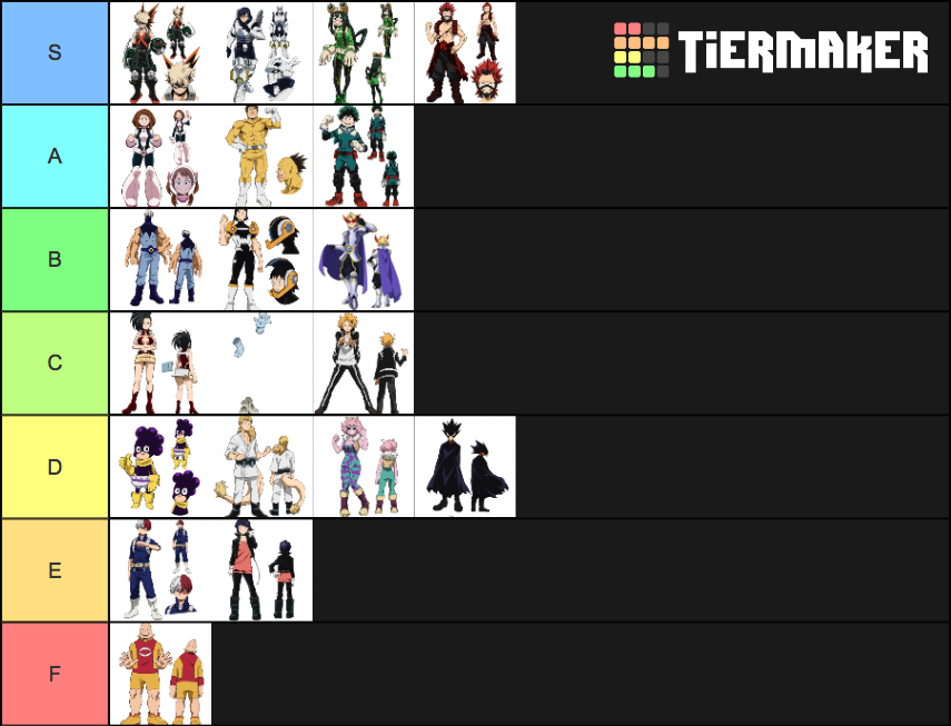 MHA Class 1-A Supersuits Tier List (Community Rankings) - TierMaker