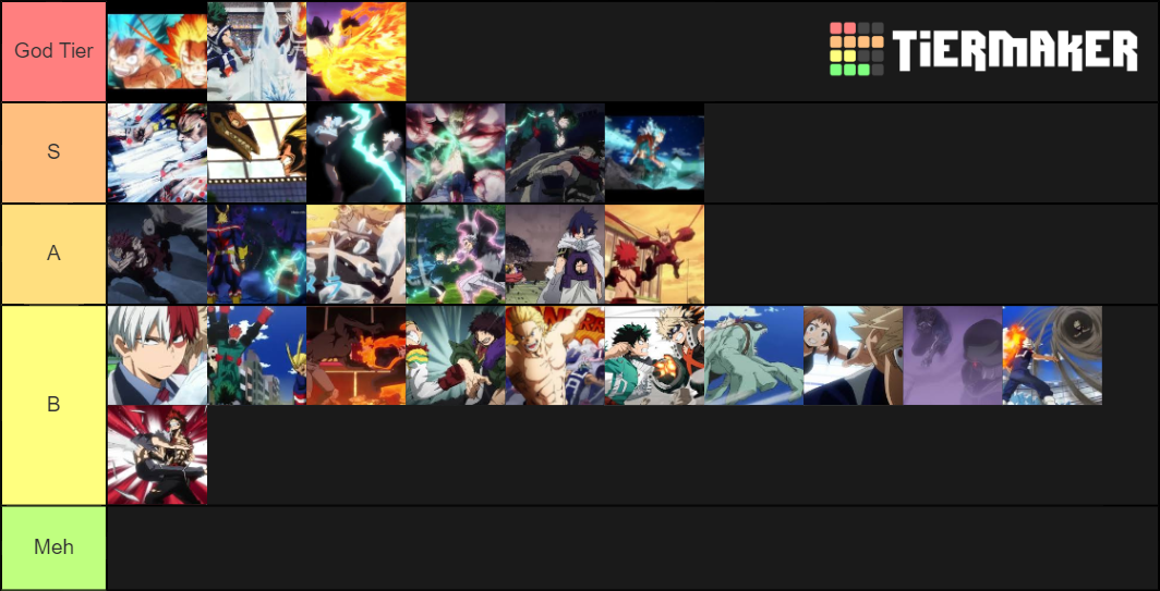 MHA Fights Tier List (Community Rankings) - TierMaker