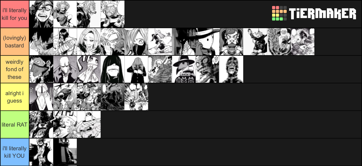 MHA Main Series Villains Tier List (Community Rankings) - TierMaker