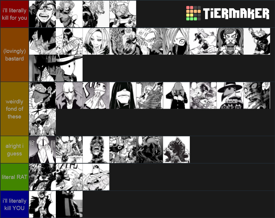 MHA Main Series Villains Tier List (Community Rankings) - TierMaker