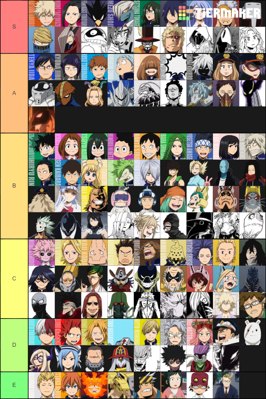 MHA Quirk creativity Tier List (Community Rankings) - TierMaker