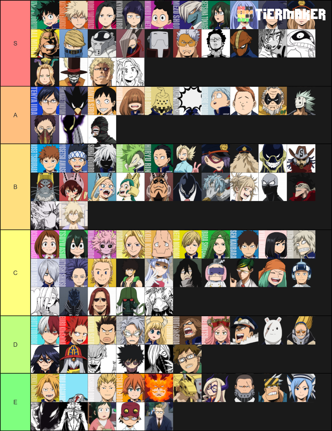 MHA Quirk creativity Tier List (Community Rankings) - TierMaker