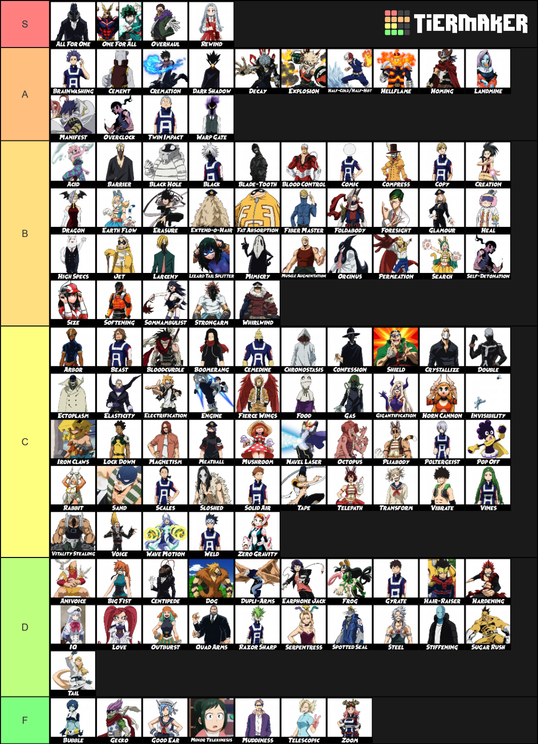 MHA Quirk ings Tier List (Community Rankings) - TierMaker