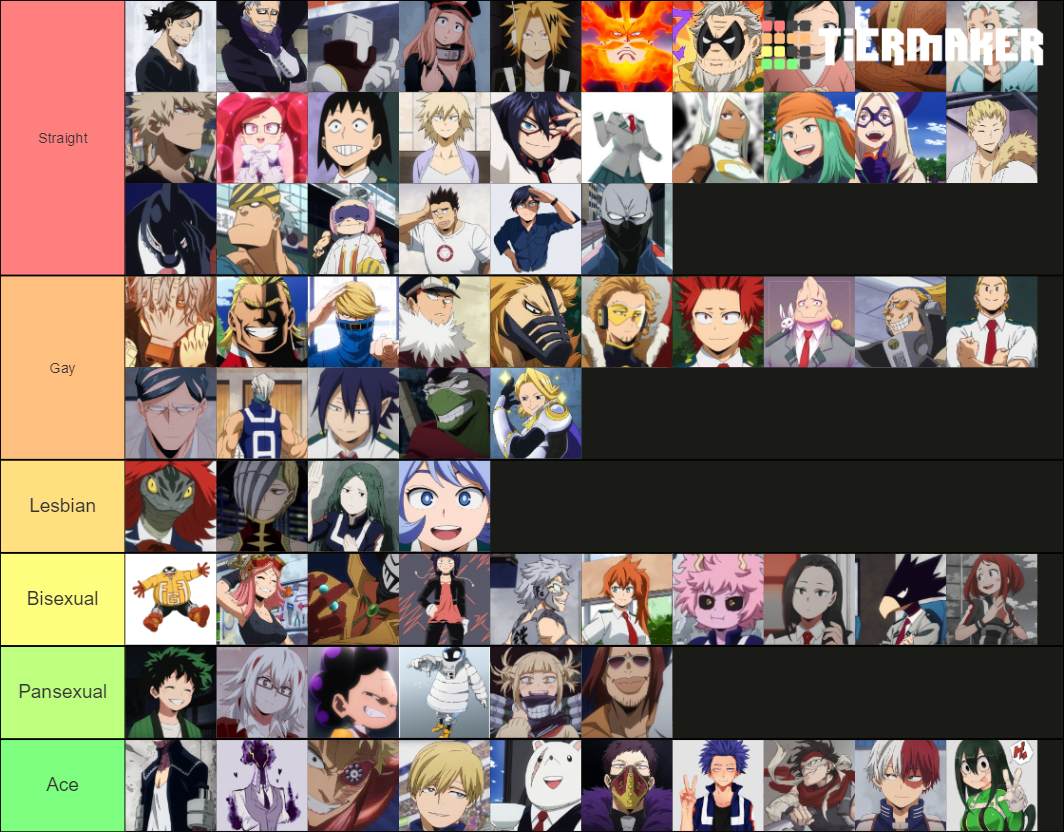 mha sexualities (how i headcanon) Tier List (Community Rankings ...