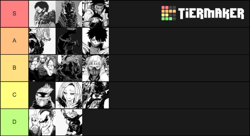 MHA Villains Tier List (Community Rankings) - TierMaker