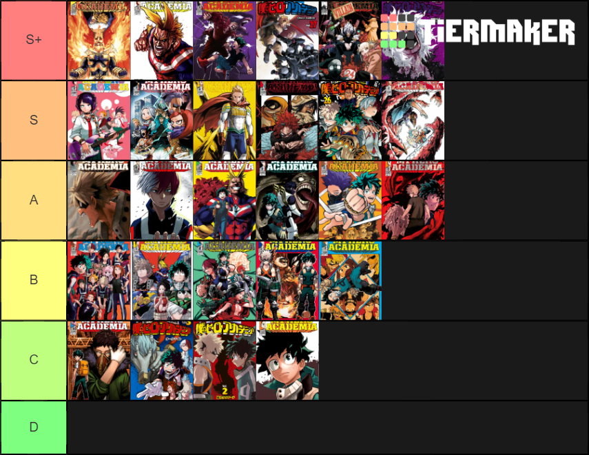 MHA Volume Covers (up to V.27) Tier List (Community Rankings) - TierMaker