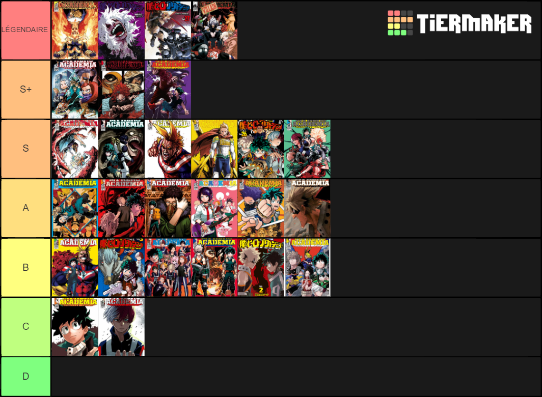 MHA Volume Covers (up to V.27) Tier List (Community Rankings) - TierMaker