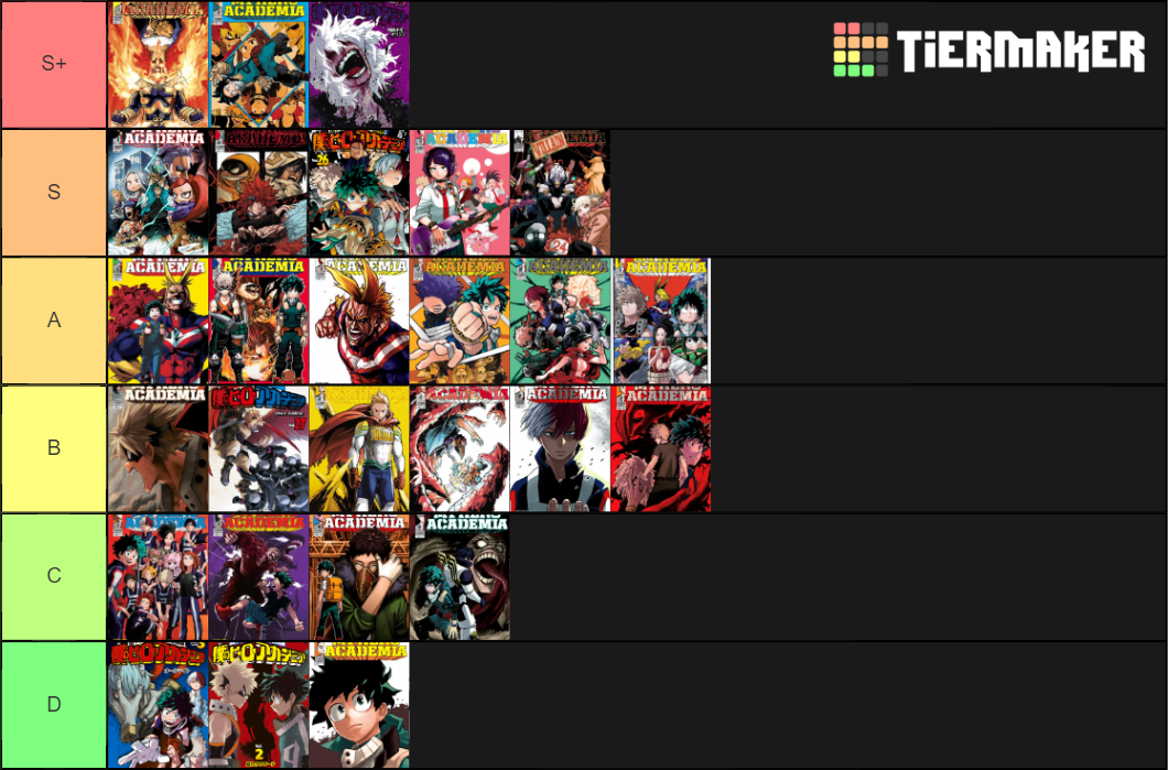 MHA Volume Covers (up to V.27) Tier List (Community Rankings) - TierMaker