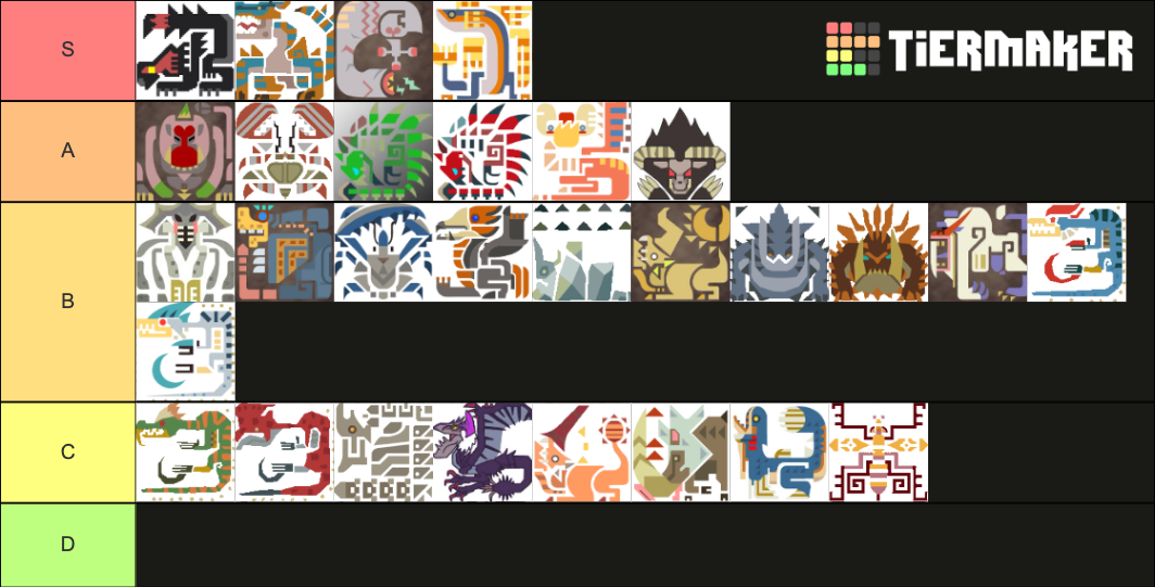 MHFU monsters Tier List (Community Rankings) - TierMaker
