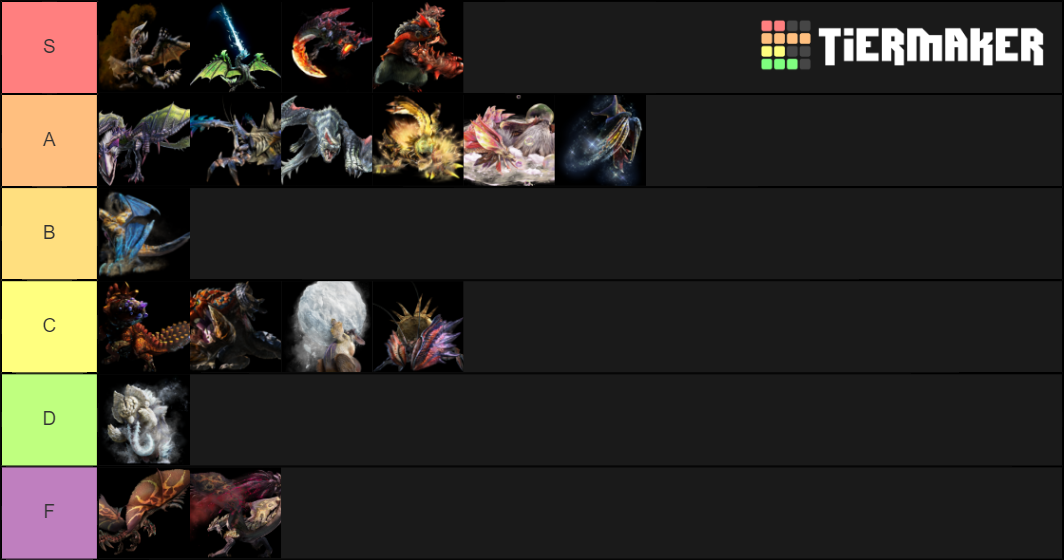 MHGU Deviant Monsters Tier List (Community Rankings) - TierMaker