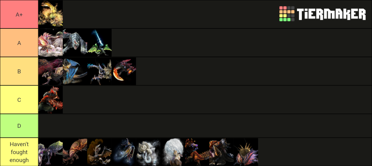 MHGU Deviant Monsters Tier List (Community Rankings) - TierMaker