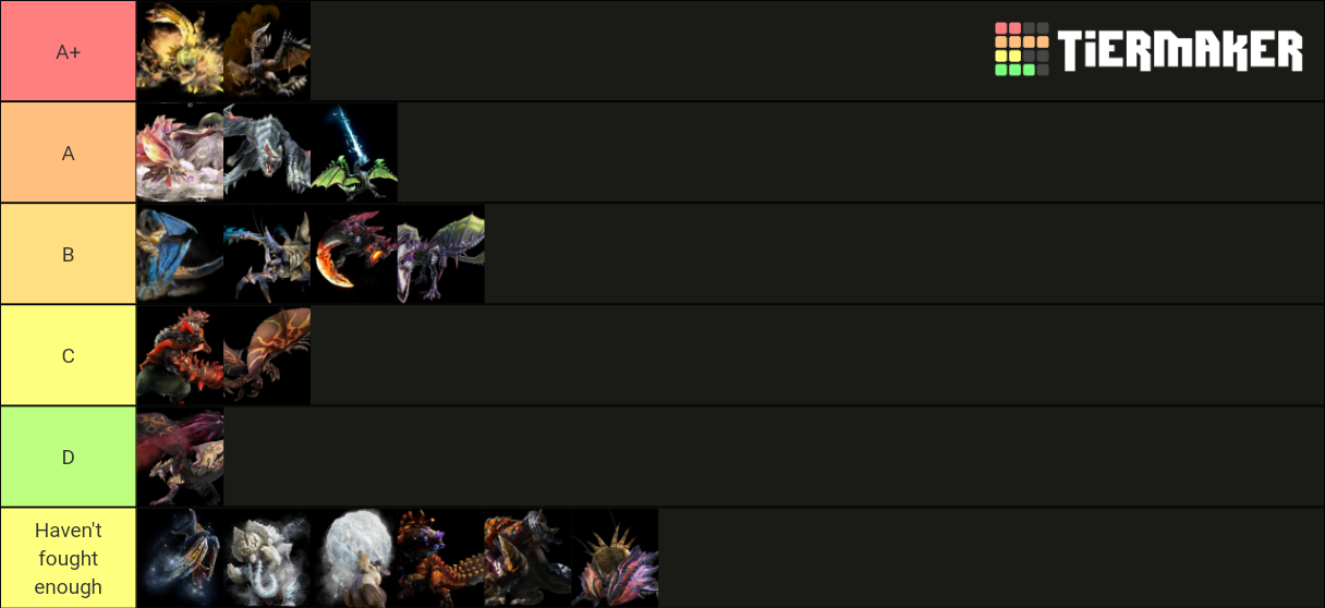 MHGU Deviant Monsters Tier List (Community Rankings) - TierMaker