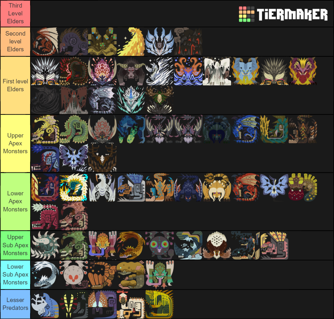 MHW iceborne monster power level Tier List (Community Rankings) - TierMaker