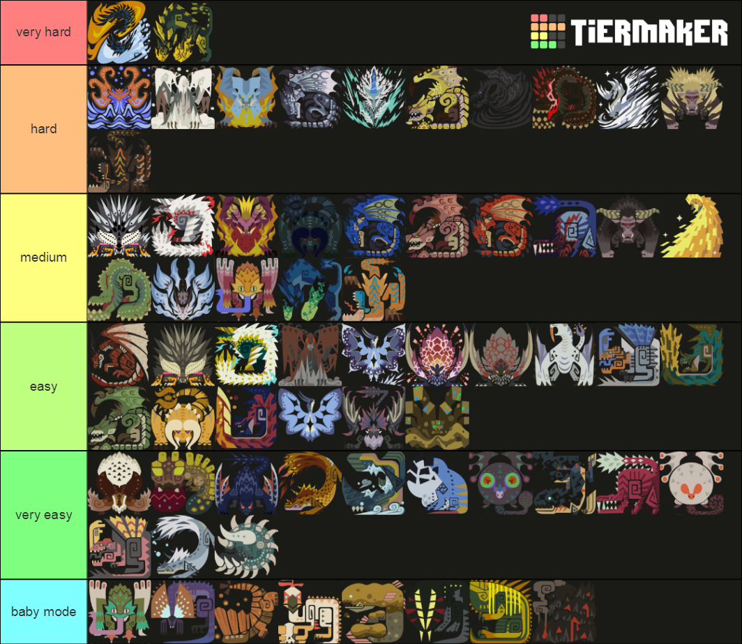MHW large monsters Tier List (Community Rankings) - TierMaker