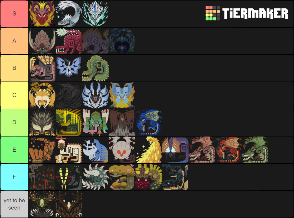 MHW: Monster Tier List (Community Rankings) - TierMaker