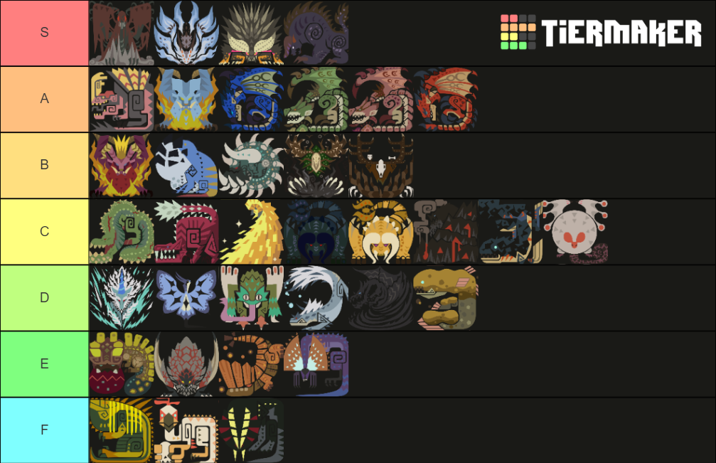 MHW: Monster Tier List (Community Rankings) - TierMaker