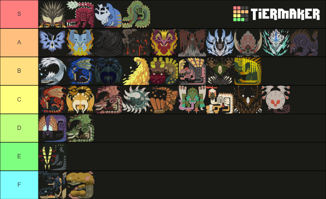 MHW: Monster Tier List (Community Rankings) - TierMaker