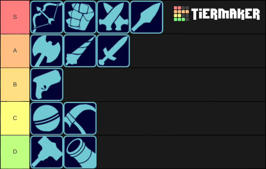 Brawlhalla Weapon Icons Tier List (Community Rankings) - TierMaker
