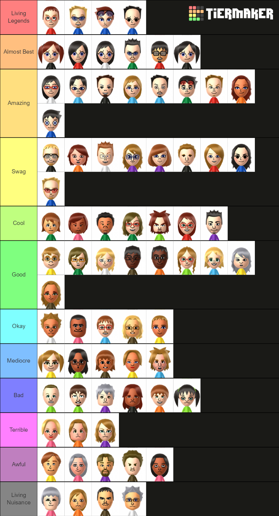 Michelle Magnuson's Wii U CPU Miis Tier List (Community Rankings ...