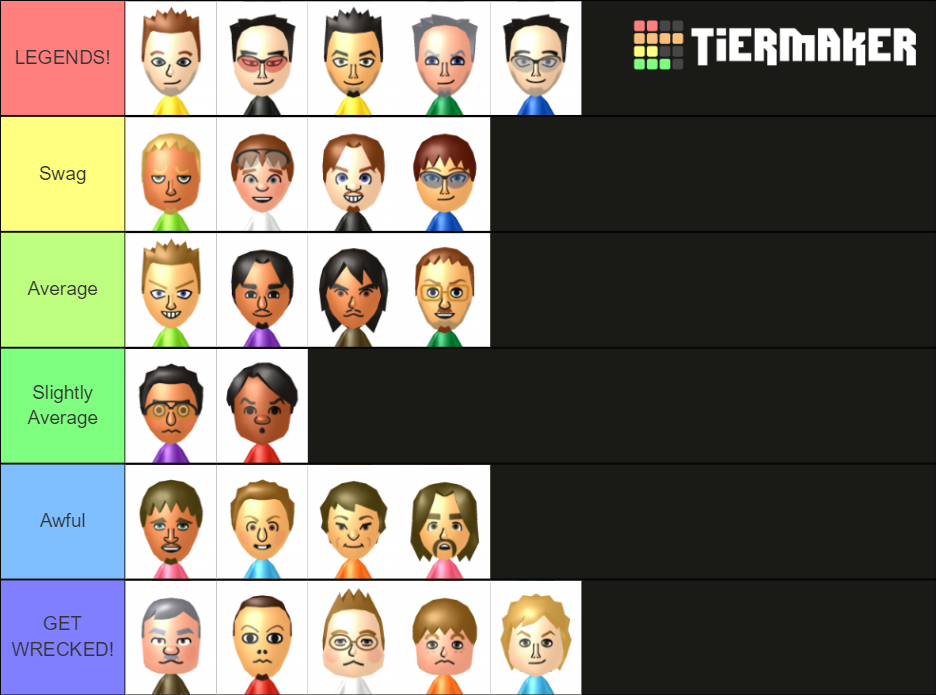 Michelle M's Wii Music CPU Miis Tier List (Community Rankings) - TierMaker