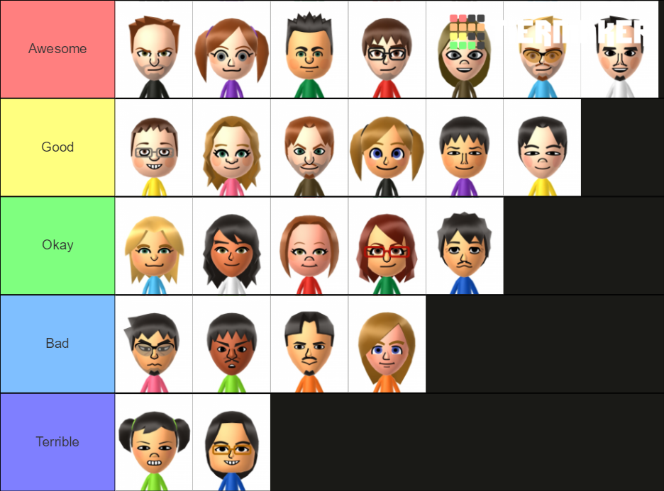 Michelle M's Wii Sports Club Deluxe Miis Tier List (Community Rankings ...