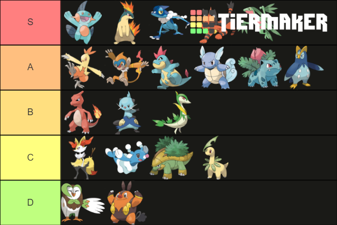 Mid evos Tier List (Community Rankings) - TierMaker