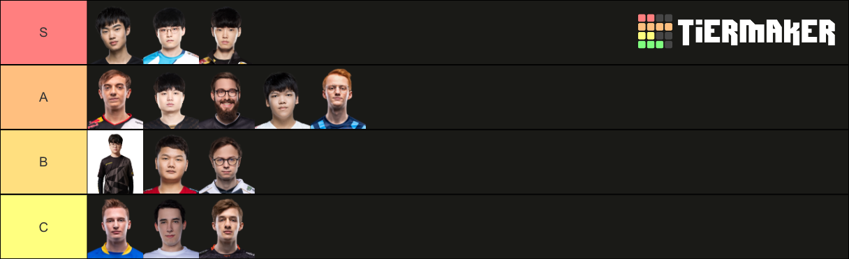 Mid Lane 2020 (major region) Tier List (Community Rankings) - TierMaker