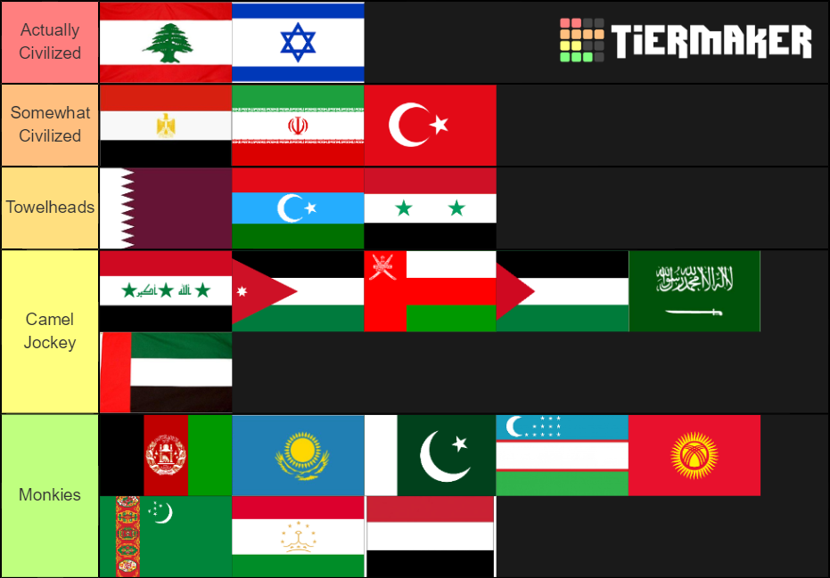 Middle Eastern Countries Tier List (Community Rankings) - TierMaker