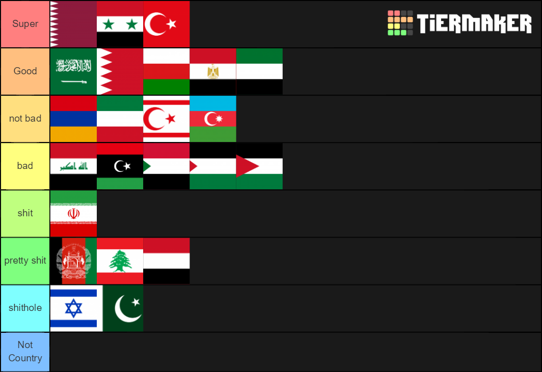 Middle Eastern Tier List (Community Rankings) - TierMaker
