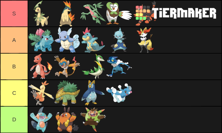 Middle Stage Starters Tier List (Community Rankings) - TierMaker