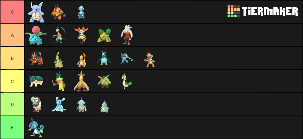 Middle Stage Starters Tier List (Community Rankings) - TierMaker