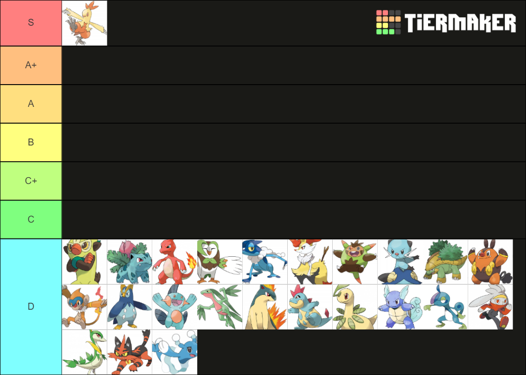 Middle Stage Starters Gen 1-8 Tier List (Community Rankings) - TierMaker