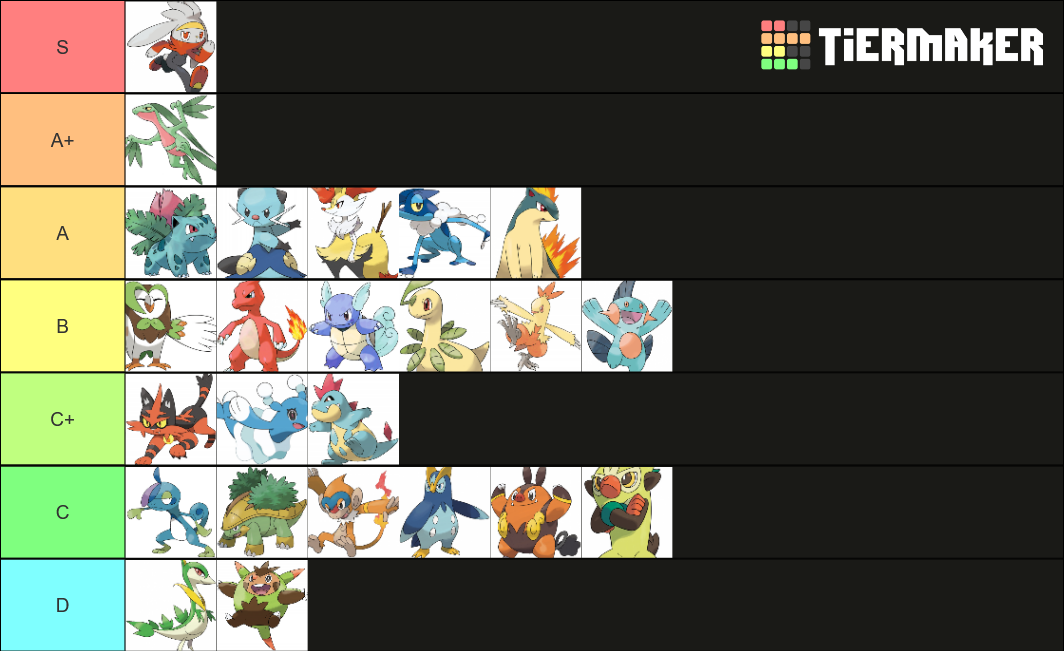 Middle Stage Starters Gen 1-8 Tier List (Community Rankings) - TierMaker