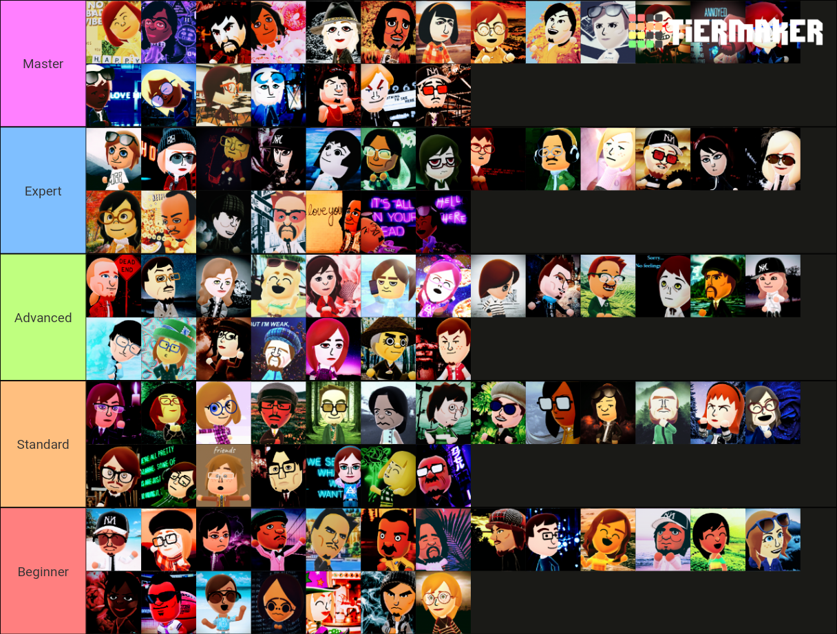 Mii Icons (Wii) Tier List (Community Rankings) - TierMaker