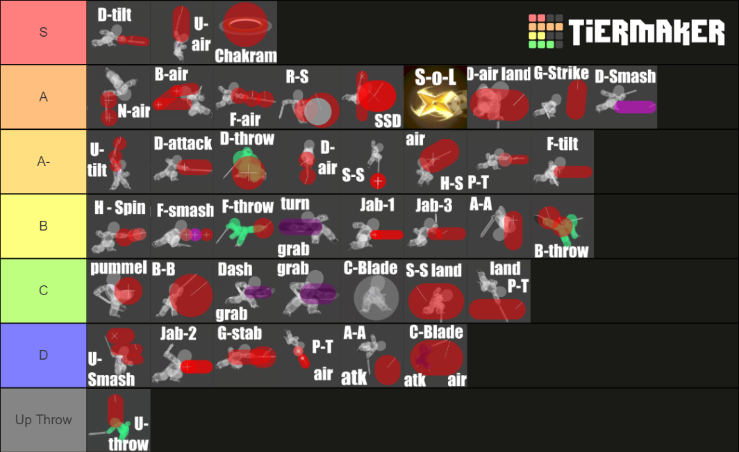 Mii swordfighter moveset SSBU Tier List (Community Rankings) - TierMaker
