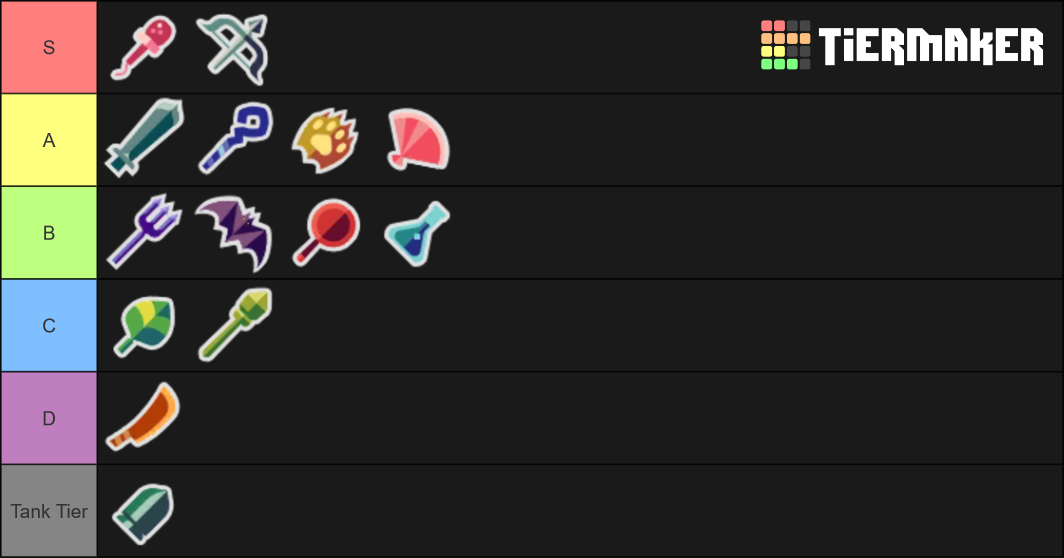 Miitopia Jobs Tier List (Community Rankings) - TierMaker