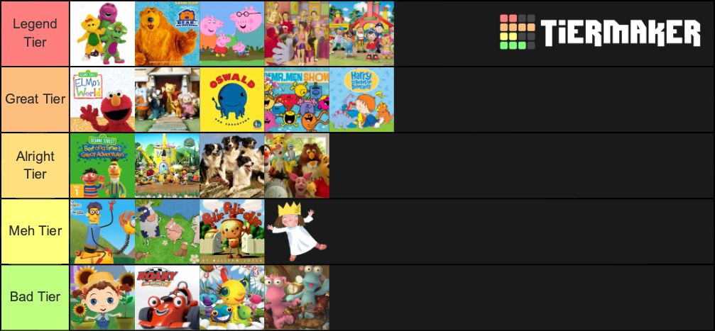 Milkshake! Shows Tier List (Community Rankings) - TierMaker