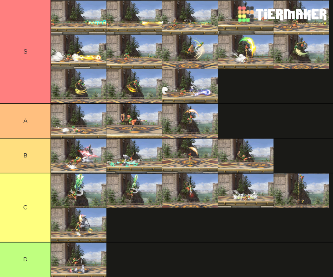 Min Min Move Tier List (Community Rankings) - TierMaker