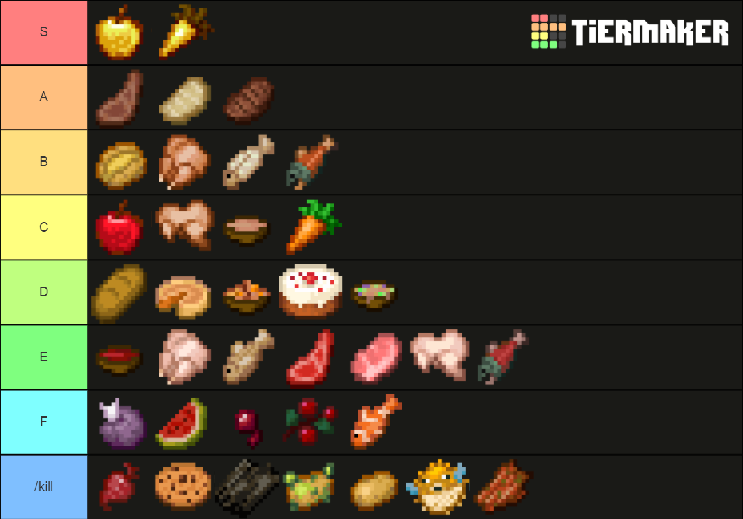 Minecraft 1.14 (All) Tier List (Community Rankings) - TierMaker