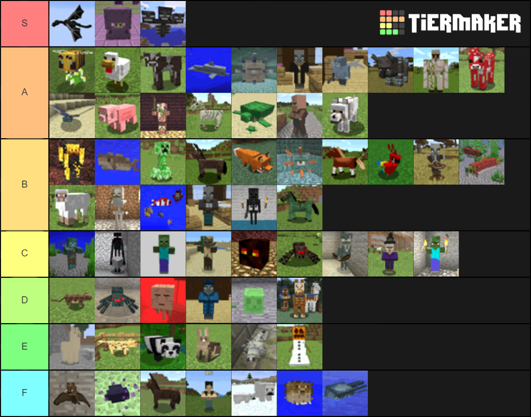 Minecraft 1.15 Monsters Tier List (Community Rankings) - TierMaker