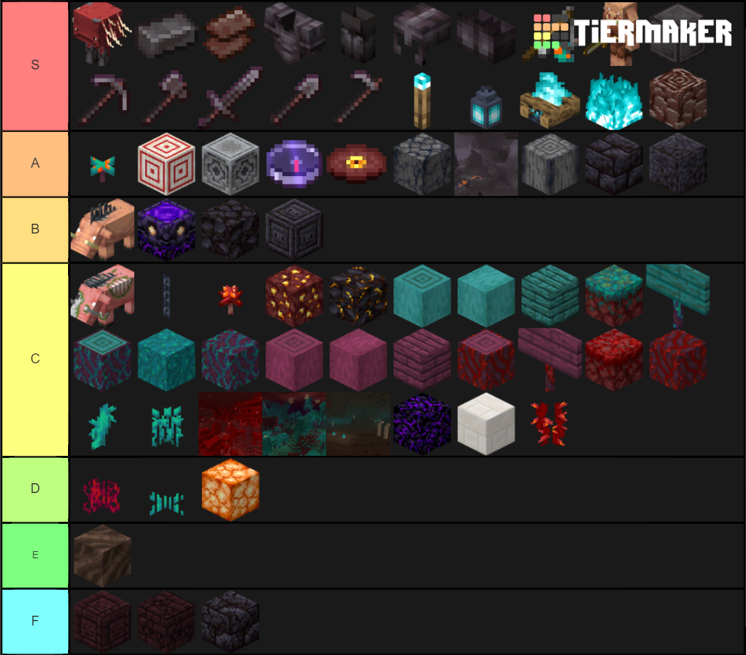 Minecraft 1.16 Nether Update Tier List (Community Rankings) - TierMaker