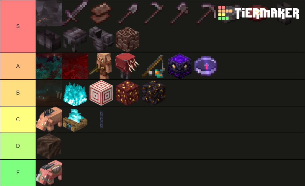 Minecraft 1.16 Nether Update Tier List (Community Rankings) - TierMaker