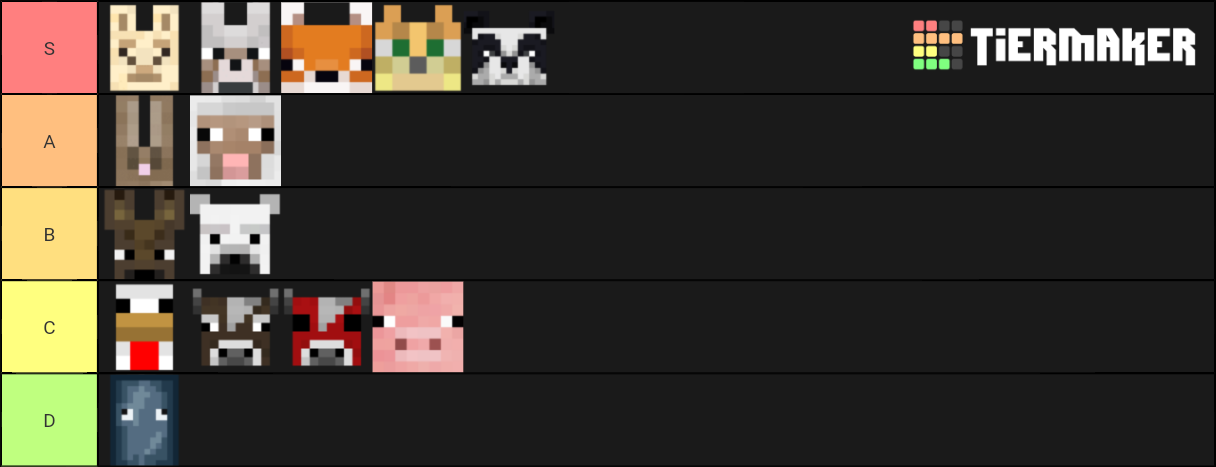 Minecraft Animals Tier List (Community Rankings) - TierMaker
