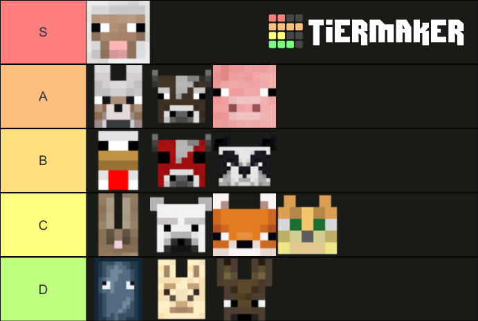 Minecraft Animals Tier List (Community Rankings) - TierMaker
