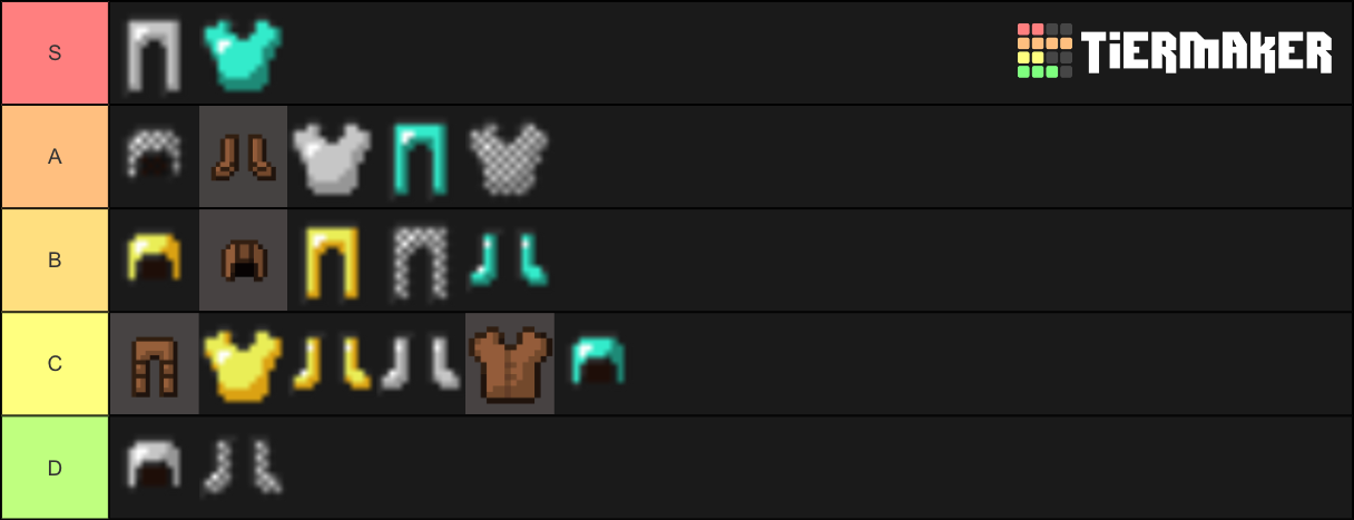 minecraft armor Tier List (Community Rankings) - TierMaker