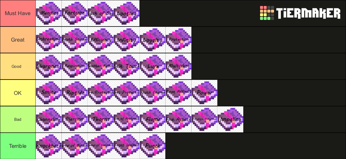 Minecraft Bedrock Enchantments Tier List (Community Rankings) - TierMaker