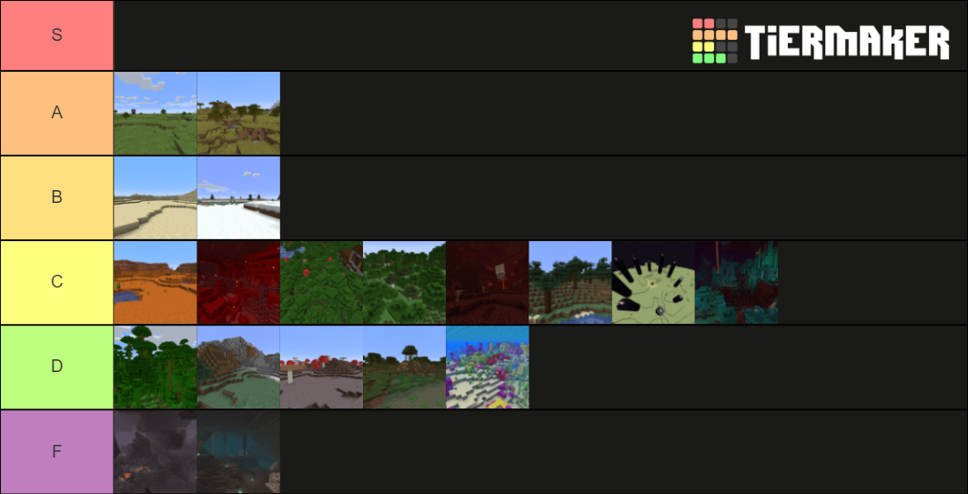 Minecraft biomes Tier List (Community Rankings) - TierMaker
