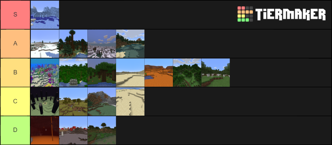 Minecraft Biomes Tier List (Community Rankings) - TierMaker